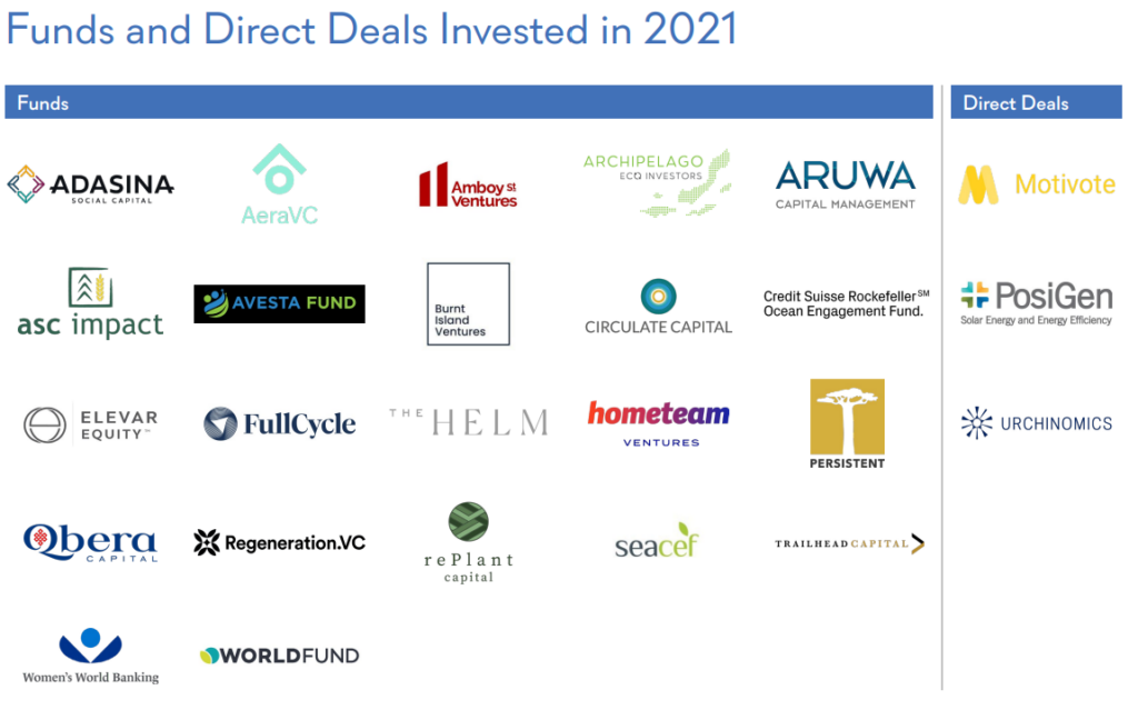 Why Toniic members invested - Toniic